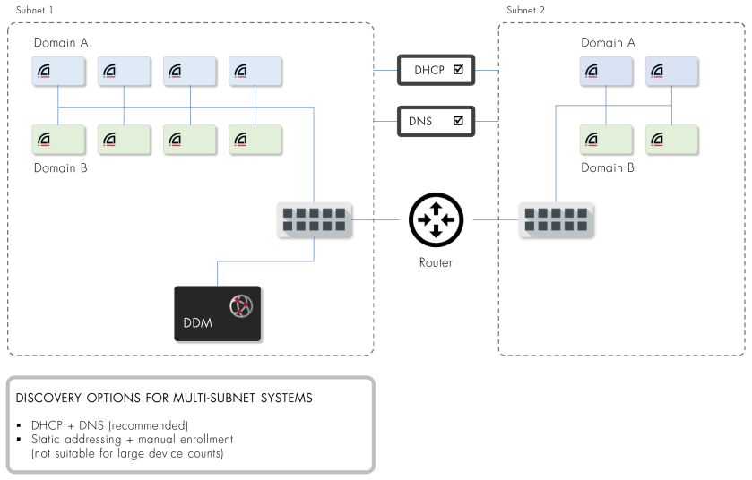 Network Configuration