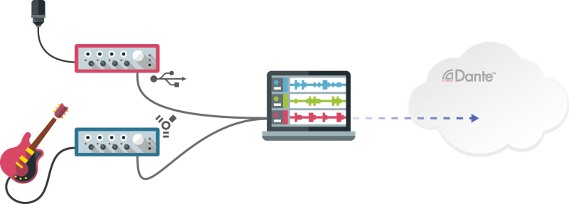 Aggregate Multiple Audio Sources